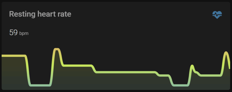 The most popular Home Assistant dashboard (Lovelace) cards