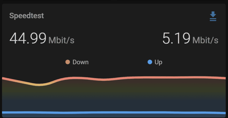 The most popular Home Assistant dashboard (Lovelace) cards