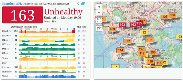 Monitor the air quality with the WAQI in Home Assistant