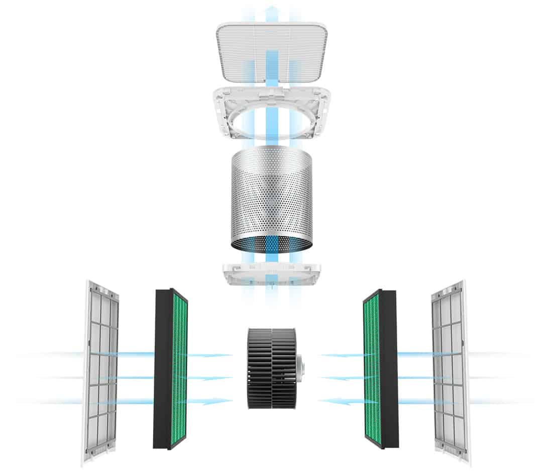 The Xiaomi Mi Air Purifier Pro and MAX models compared