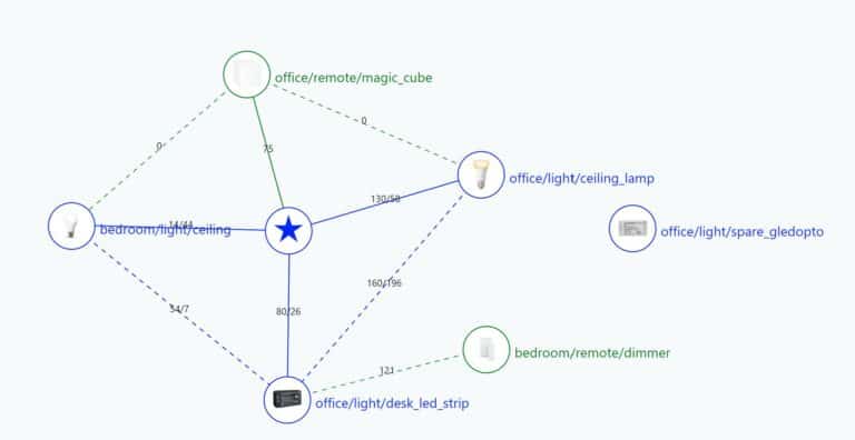 Testing the Zigbee2MQTT web-based frontend