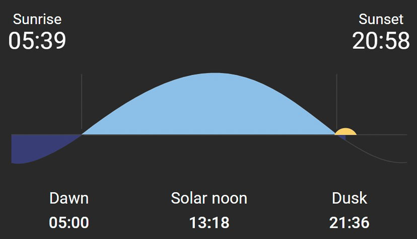 Track the sun's elevation with this new gorgeous custom card