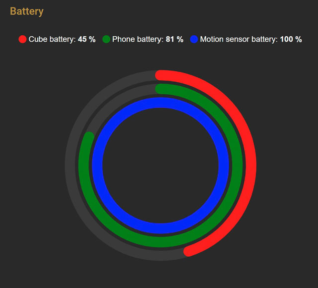 Five new and popular Home Assistant Lovelace custom cards