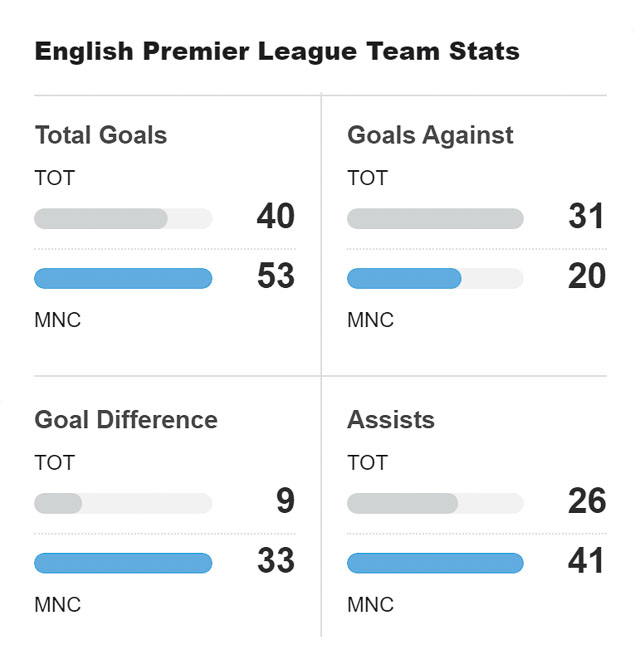 Tracking your favourite sports team with Home Assistant